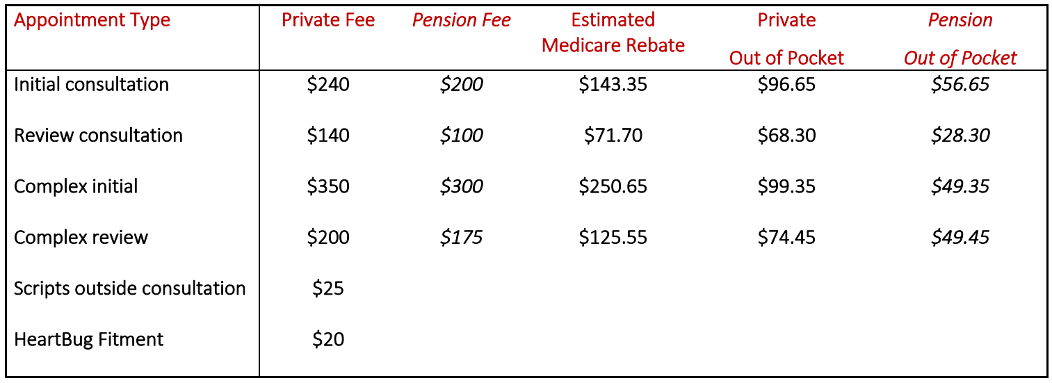 Patient Info | Gippsland Cardiology Service | Excellence in Cardiology ...