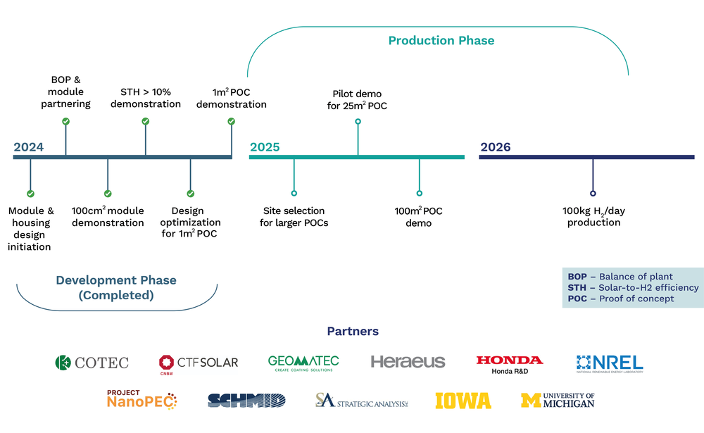 General FAQ | Explore Key Insights — SunHydrogen