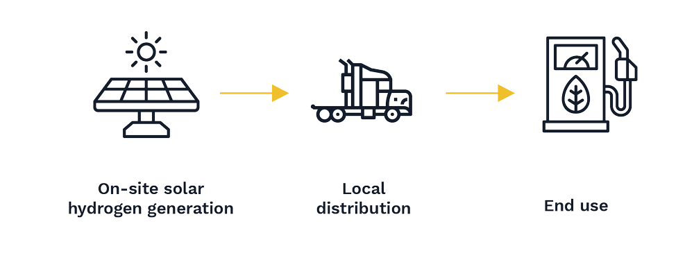 Technology | Power the Future — SunHydrogen