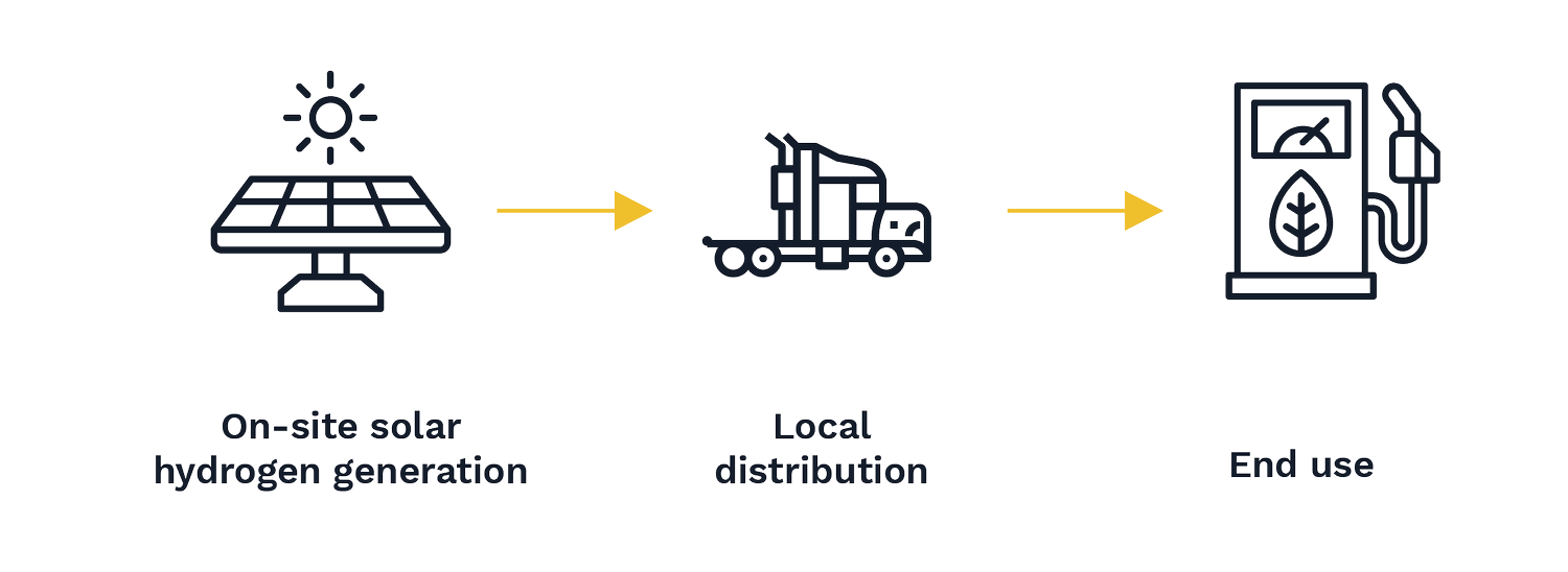 Technology | Power the Future — SunHydrogen