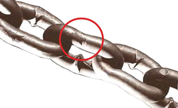 Chain Inspection Process — MTN Industrial - Global Industrial Lifting ...