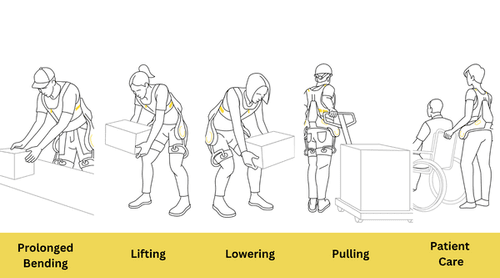 The Critical Role of Ergonomics in Industrial Settings — MTN Industrial ...