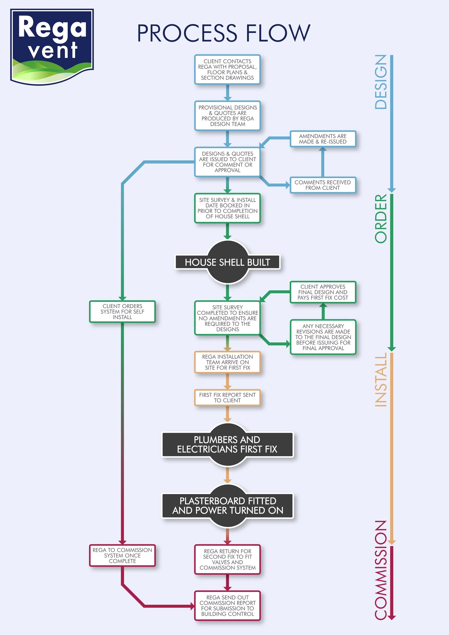 Contact Us — Rega Vent