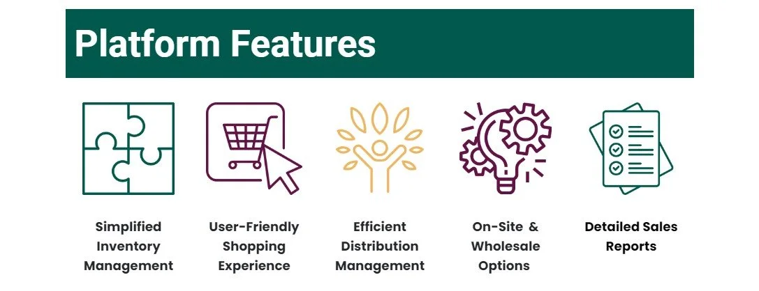Software — CULTIVATE: Local Food Connections