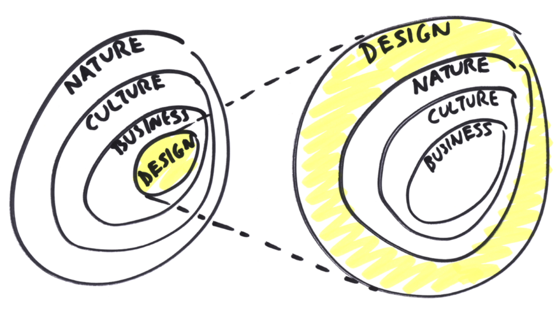Massive Change Network