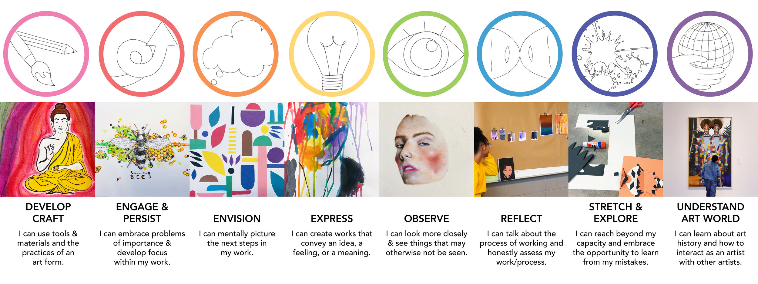 art curriculum — nerdy art kid