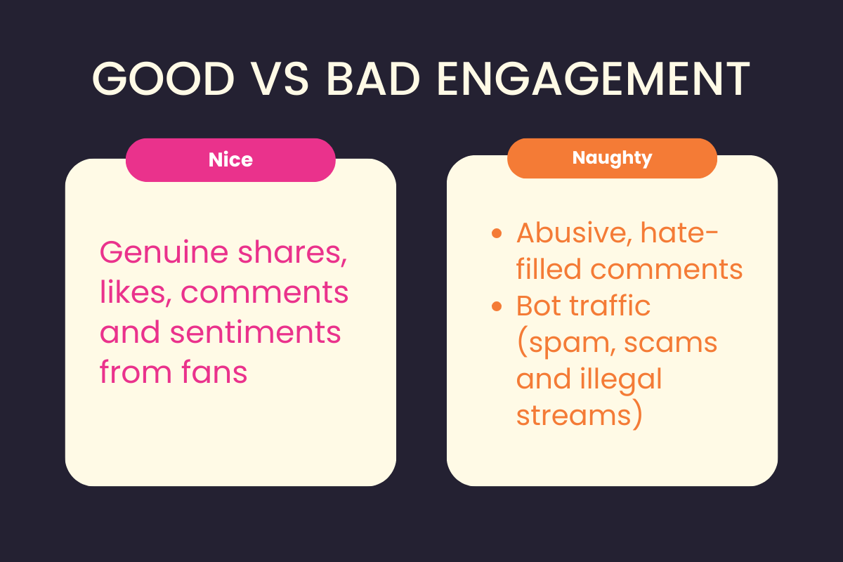 Areto - Naughty or Nice: The Engagement Revolution and Why It’s Time to ...