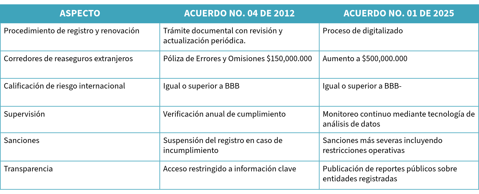 Registro Obligatorio de Reaseguradoras Extranjeras y Corredores de Reaseguro Extranjeros — AALN ...