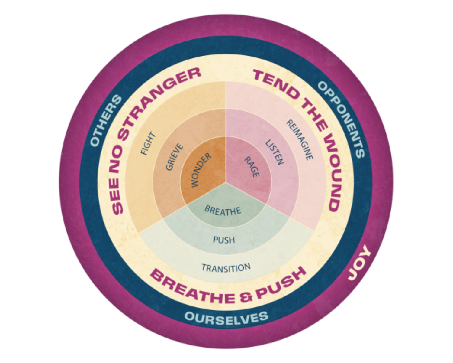 Revolutionary Love — Center for Playful Inquiry