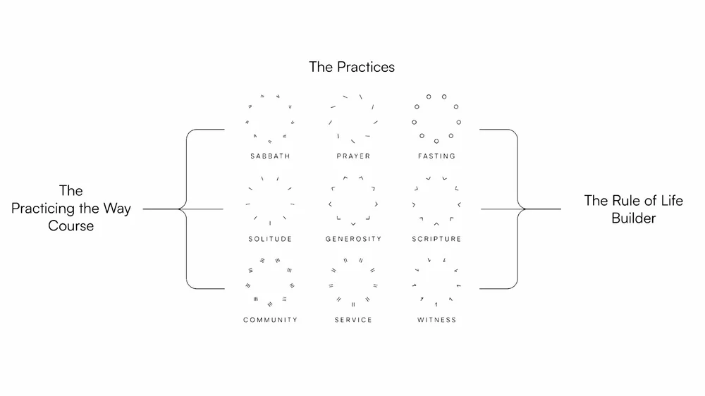 Practicing The Way — Bracken Ridge Baptist Church