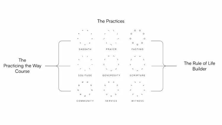 Practicing The Way — Bracken Ridge Baptist Church