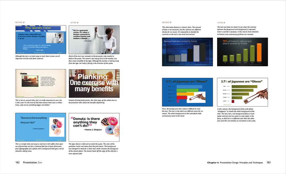 Design Fundamentals: Contrast, Repetition, Alignment, Proximity ...