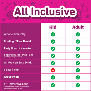 Round1 Bowling and Arcade | Spo-cha | Party Package | Kid's Birthday ...