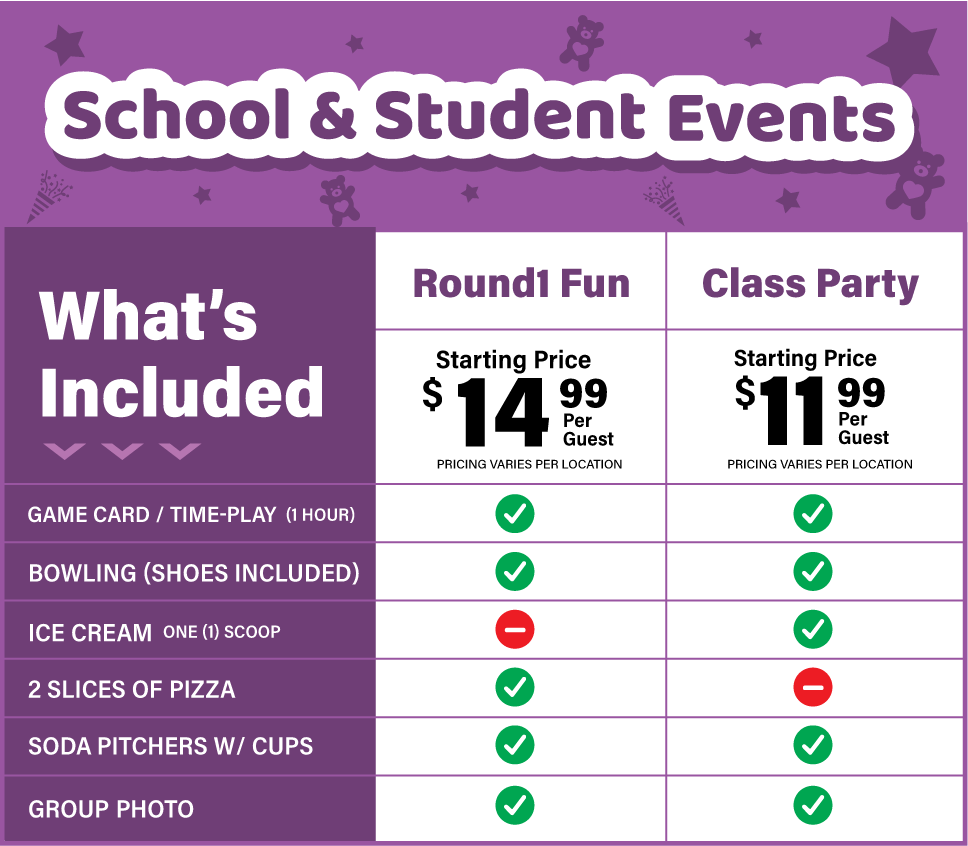 Round1 Bowling and Arcade | Party Package | Party Room | | Round1 USA