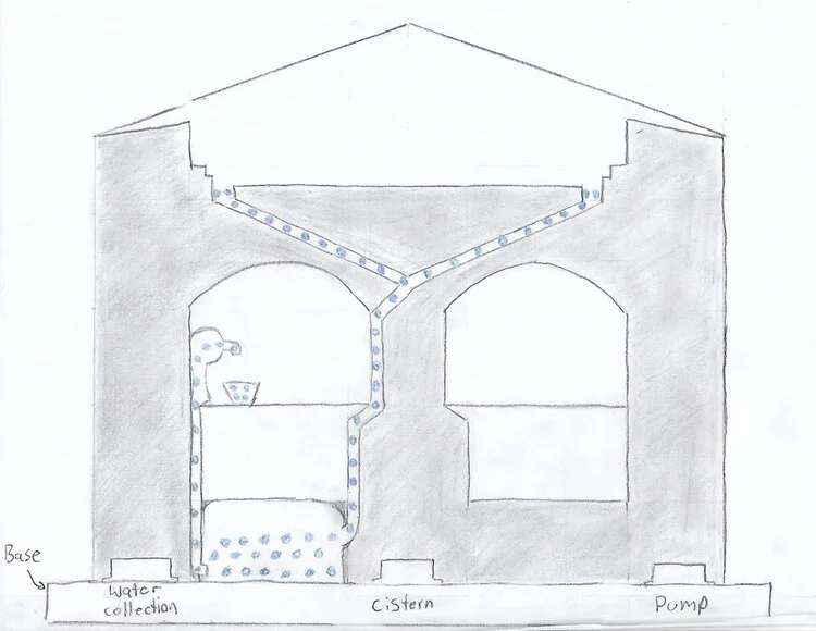 Interactive Cistern Display — Welcome to the Murney Tower Museum!