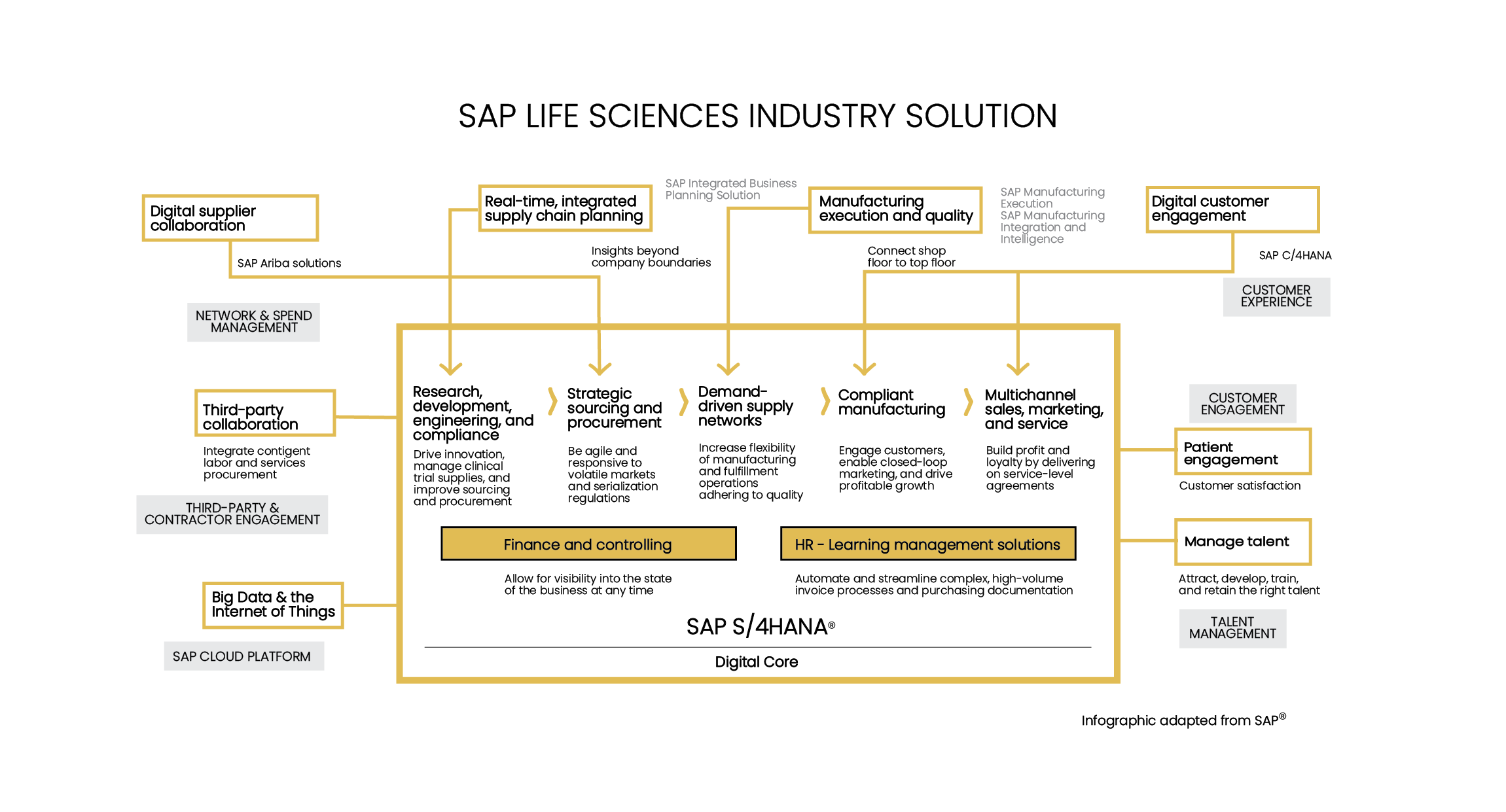 Life Sciences Software Solutions | Crescense - SAP Partner and Value ...