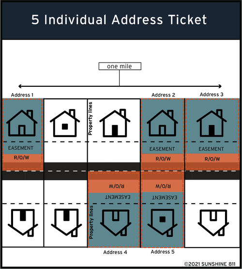 Ticket Information — Sunshine 811