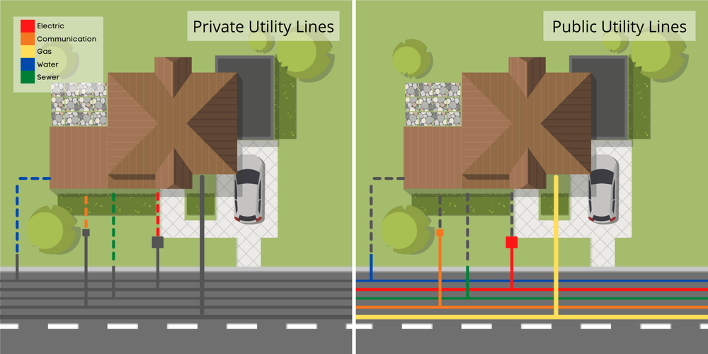 Private Facilities — Sunshine 811