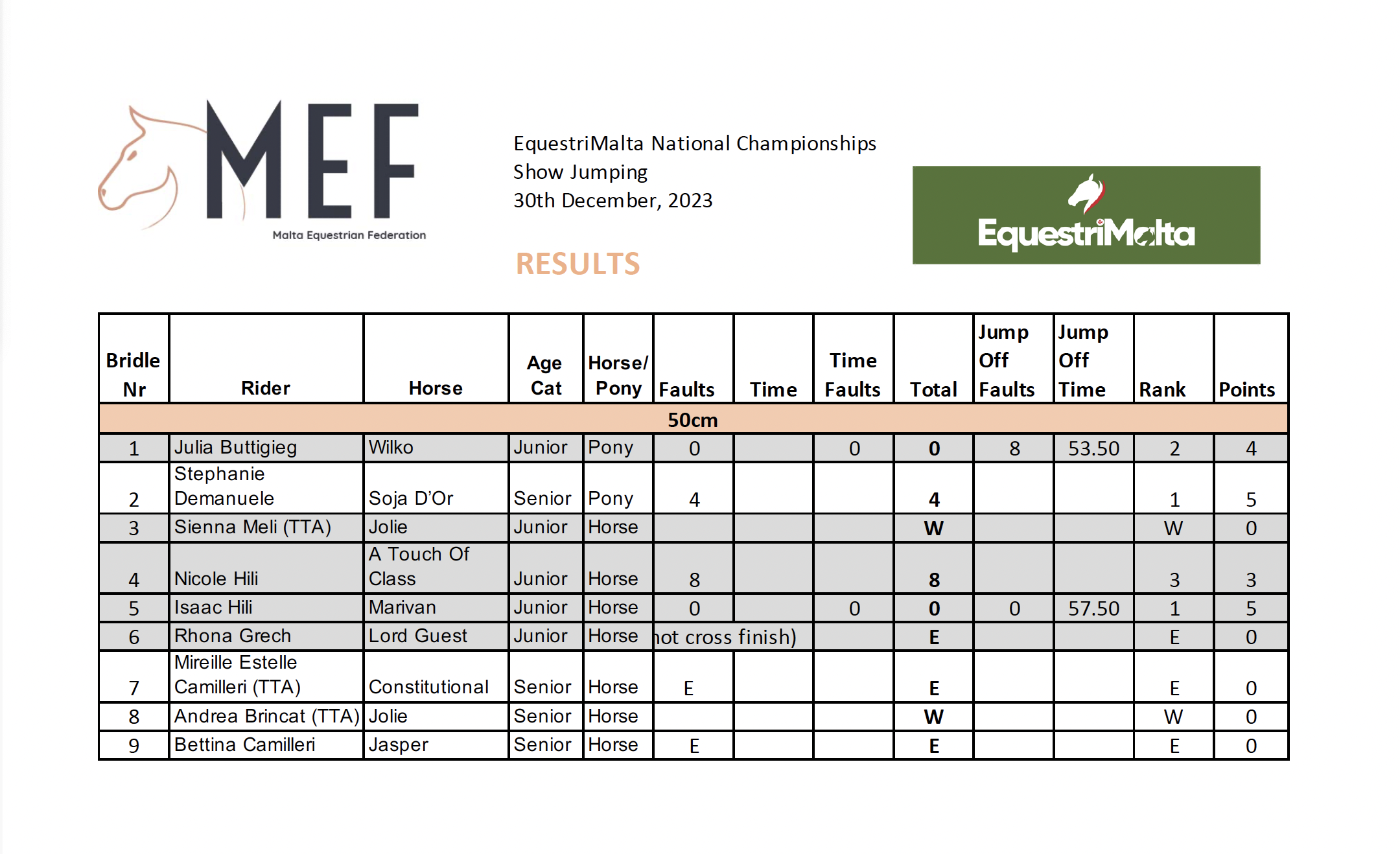 Competition Results — Malta Equestrian Federation