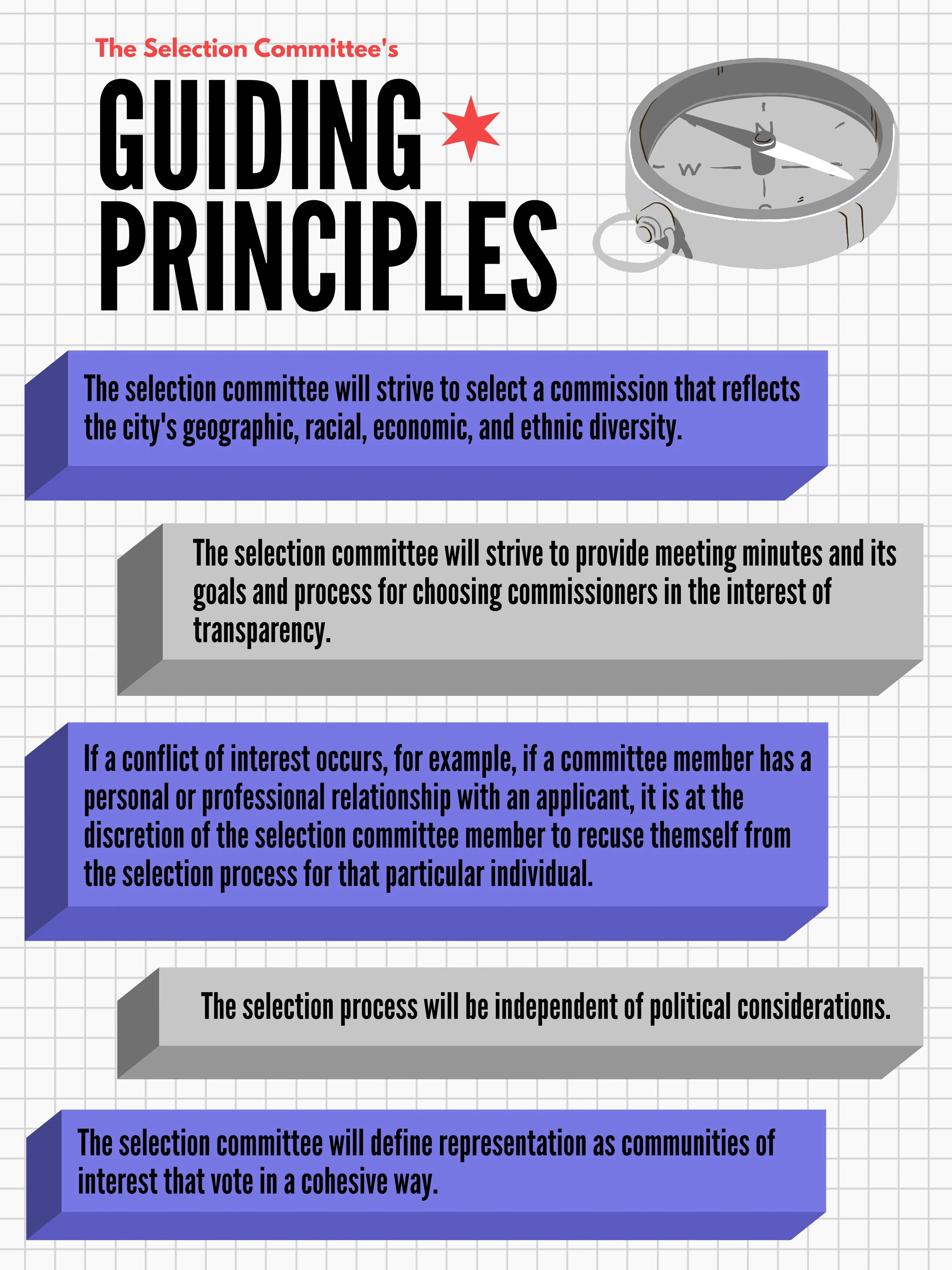 Commission Selection Process Chicago Advisory Redistricting Commission Commission Selection Process Chicago Advisory Redistricting Commission