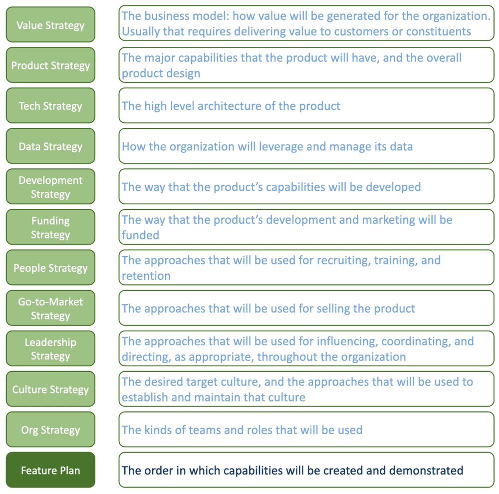 6 Identify key intersection points — The Agile 2 Academy