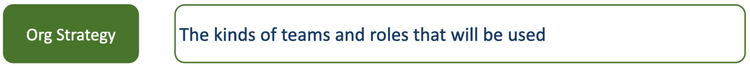2 Identify core team — The Agile 2 Academy