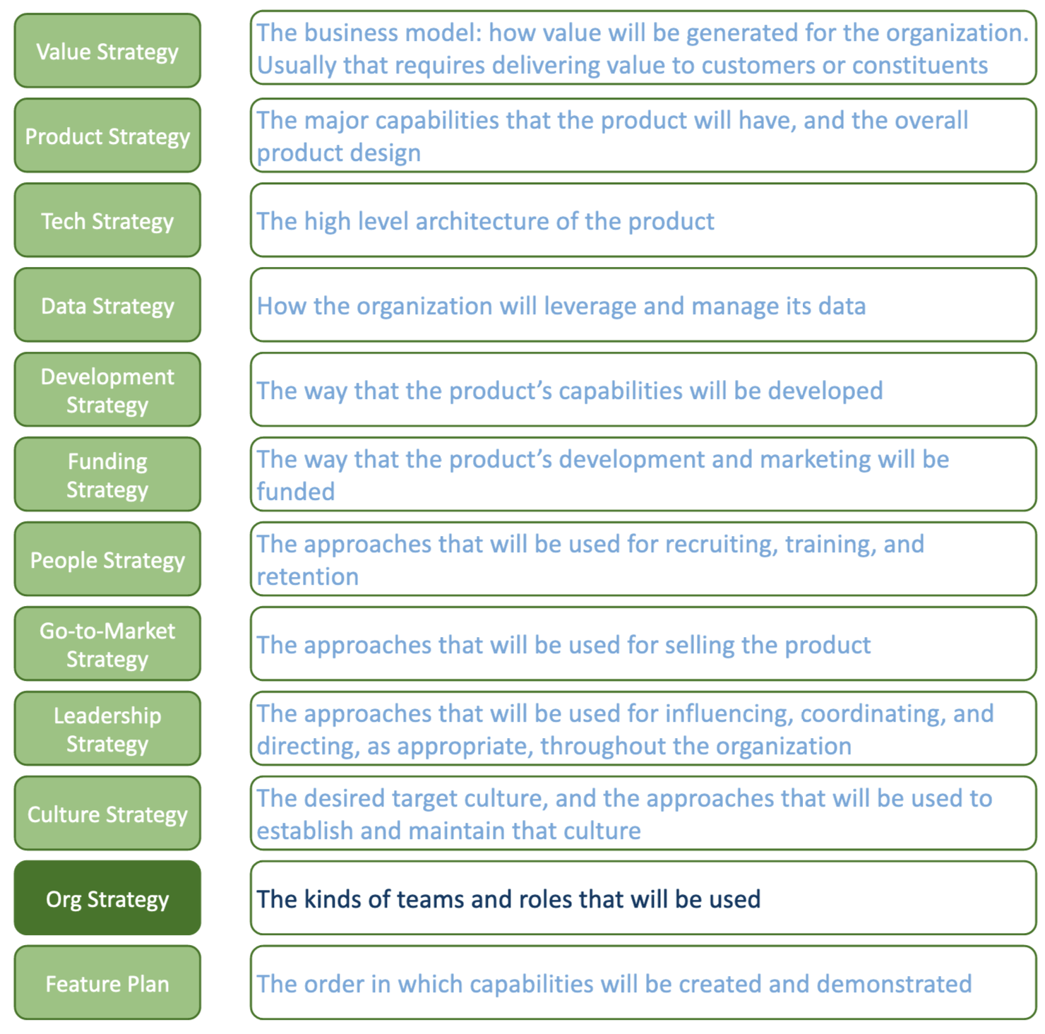 2 Identify core team — The Agile 2 Academy