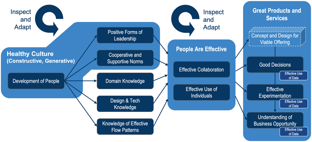 Why it works — The Agile 2 Academy