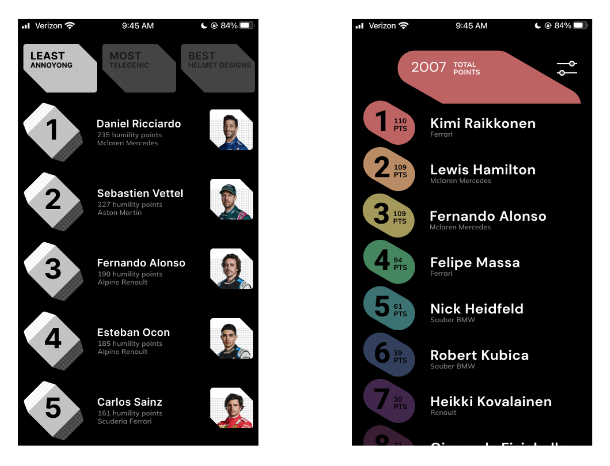F1 driver rankings — Michael TG - UX/UI design