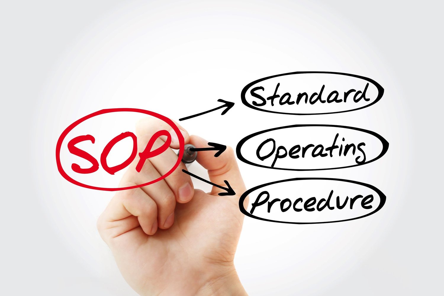 Creating Standard Operating Procedures (SOPs) in Code Enforcement | Comcate