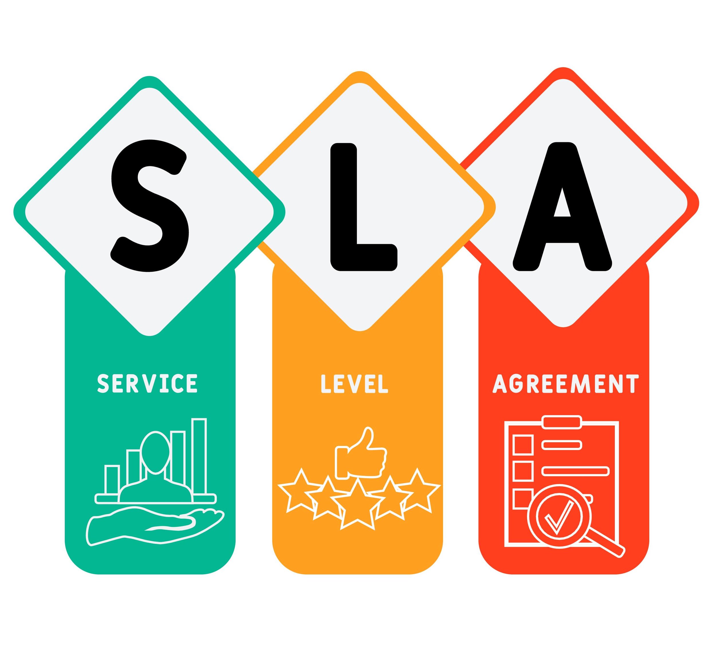 The Role of SLAs in Customer-Driven Agencies | Comcate