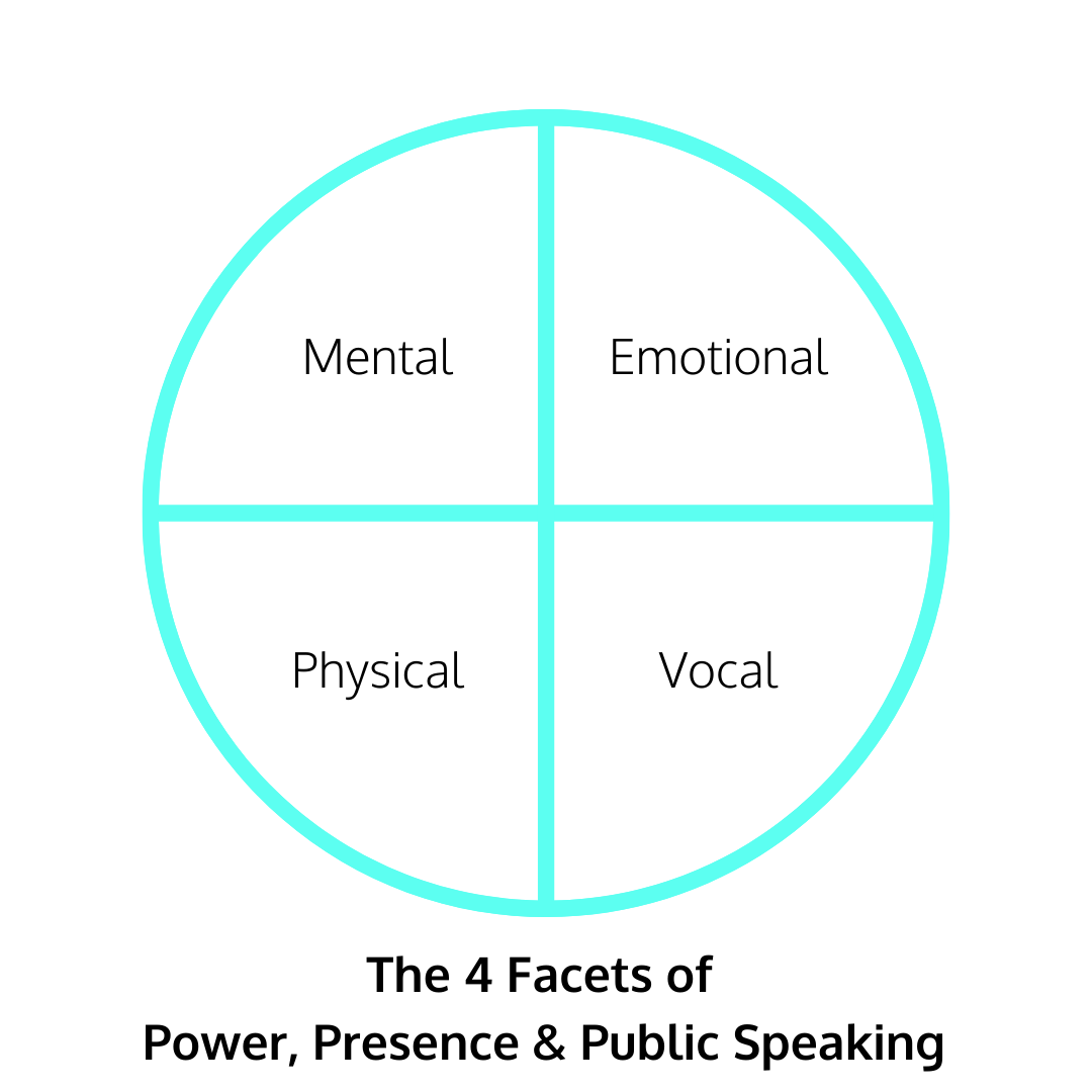 Back to Basics — Kate B Virtual