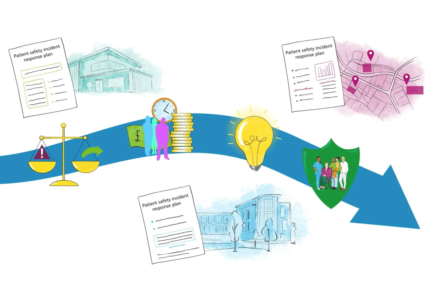 NHS England–Patient Safety Incident Response Framework (PSIRF)