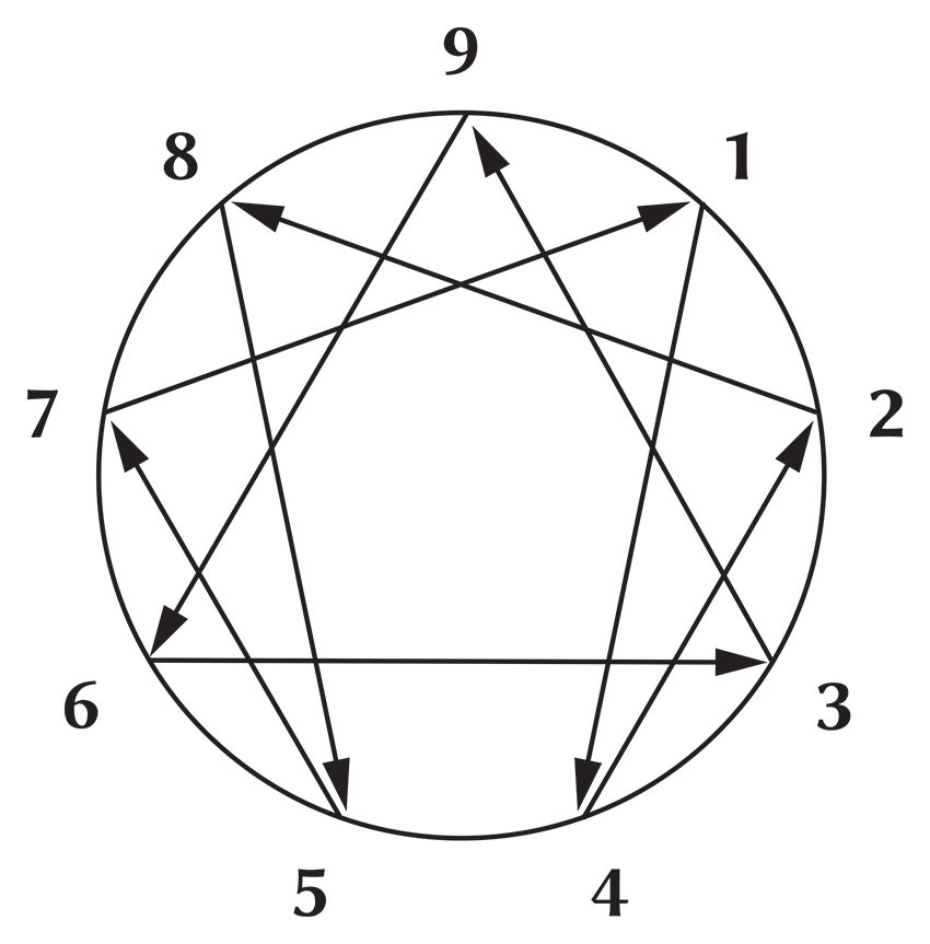 Enneagram Subtypes: Explained — Beyond Your Type