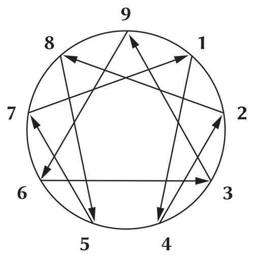 Enneagram Subtypes: Explained — Beyond Your Type