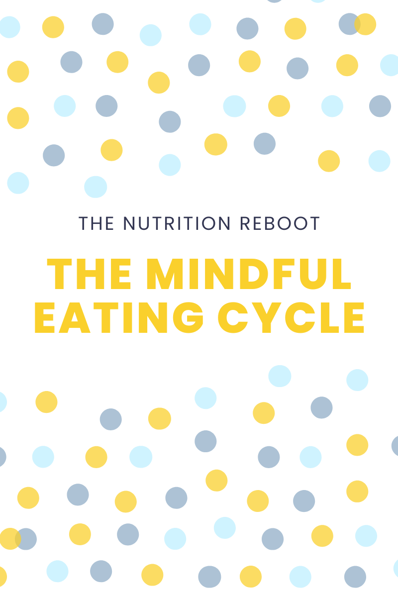 Mindful Eating Resources — Dietitian Hannah