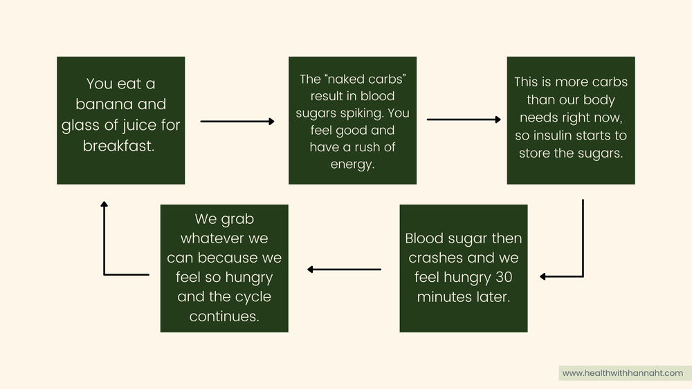 Why You Are More Hungry After Eating Breakfast — Dietitian Hannah
