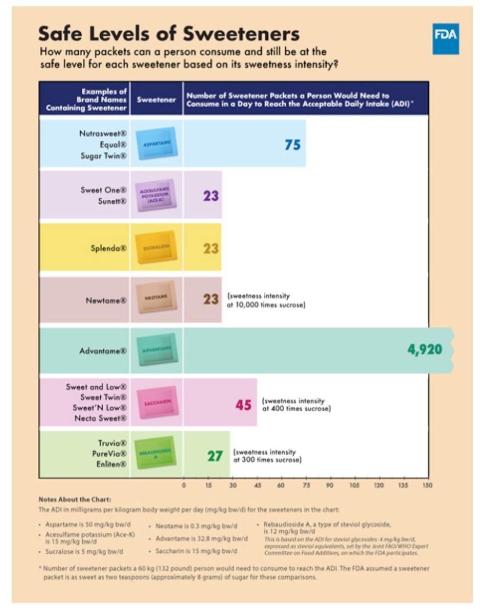 The Ultimate Guide to Artificial Sweeteners — Dietitian Hannah