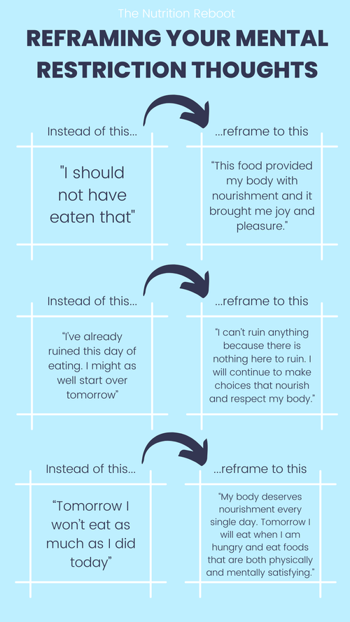 Reframing Your Mental Restriction Thoughts — Dietitian Hannah