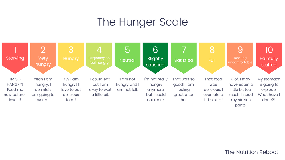 How to Honor Your Hunger — Dietitian Hannah