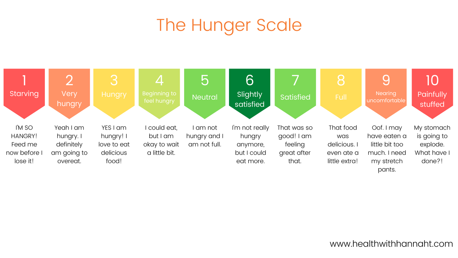 How to Use the Hunger Scale — Dietitian Hannah