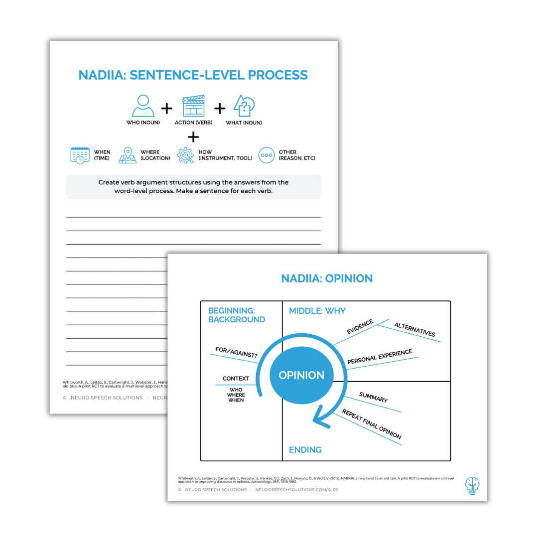 MedSLP Materials | Aphasia Resources | Cognitive Resources — Speech ...