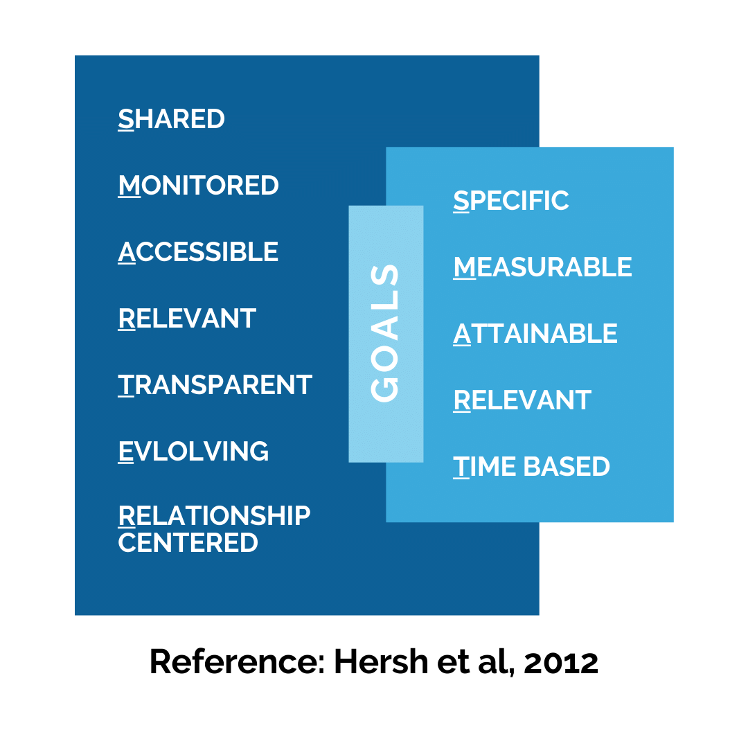 Seven Habits of Highly Effective Aphasia Therapists: A Review | Neuro ...