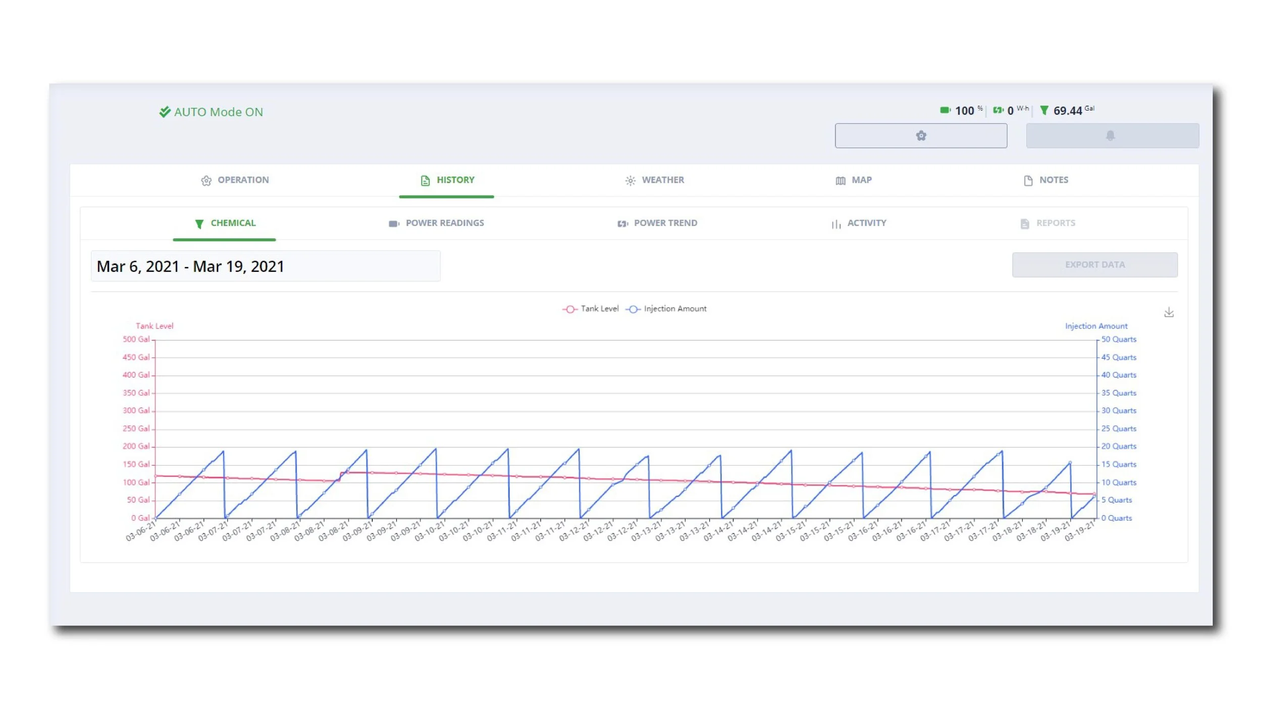 Simple Injection Site