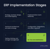 Epsilon3 - ERP Implementation: 6 Key Phases and Best Practices