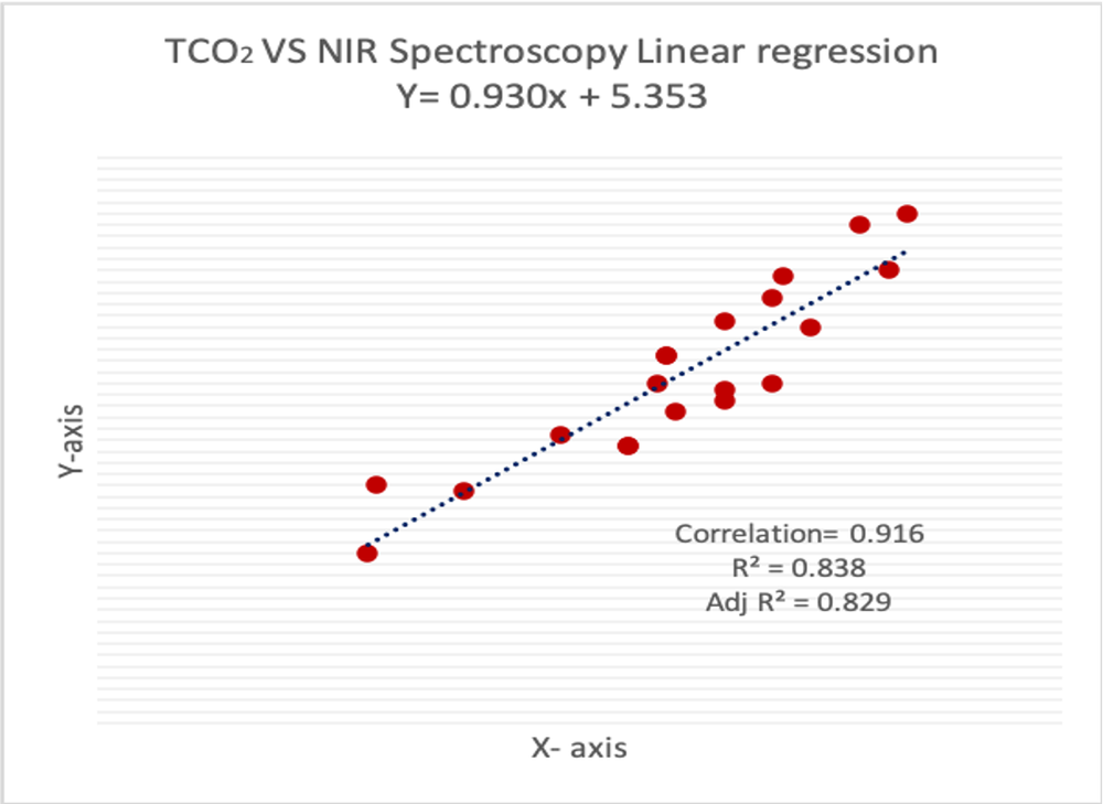 NIRS Measurements with Transcutaneous pO2 in Wound Care — Kent Imaging