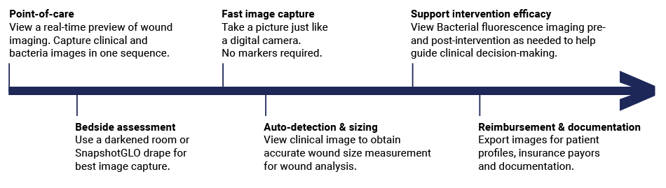 SnapshotGLO, a bacterial autofluorescence medical imaging device — Kent ...