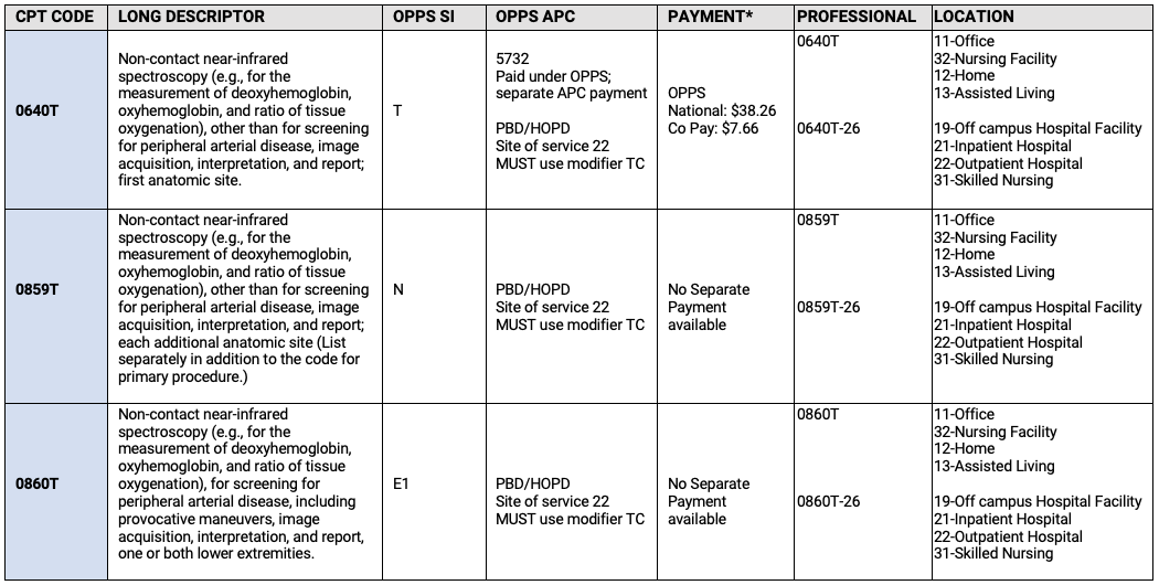 Reimbursement for SnapshotNIR — Kent Imaging