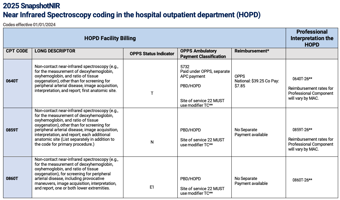 Reimbursement and CPT Codes for NIRS Imaging using SnapshotNIR — Kent ...