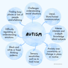 Autism Acceptance Week: What is Autism and What Does Acceptance Look ...